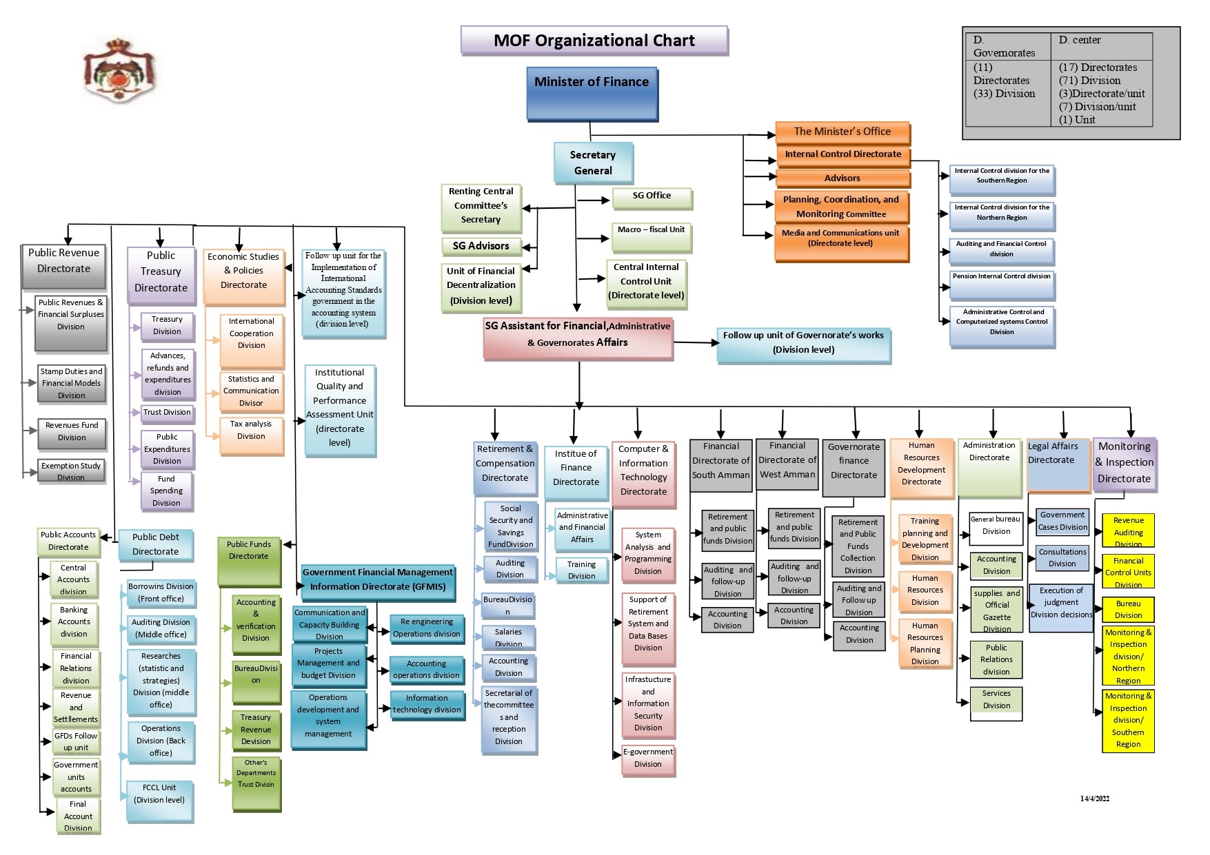 Organization Structure - Minister of Finance Income and Sales Tax ...